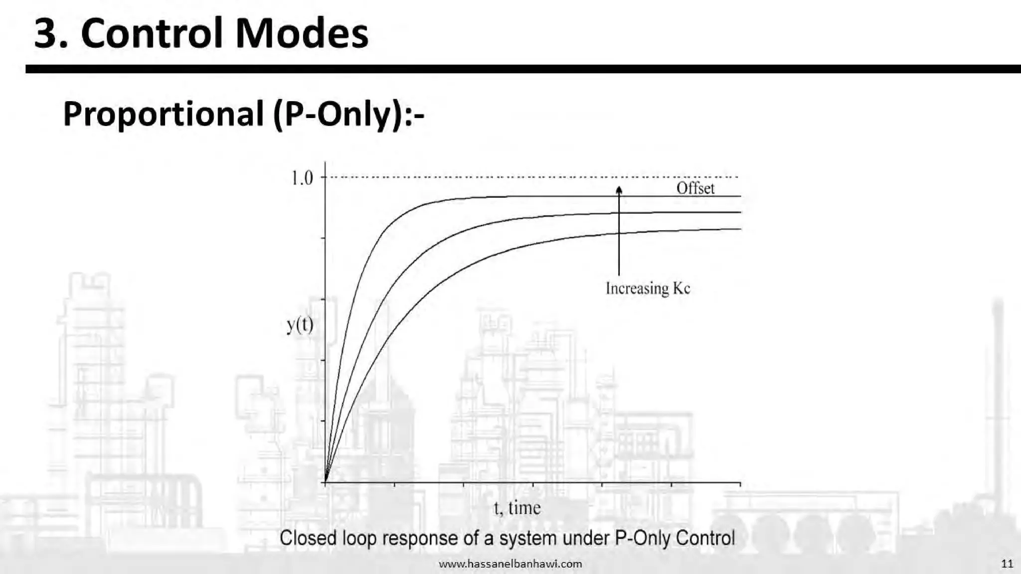 Process Control Presentation on control modes, Proportional, Integral ...