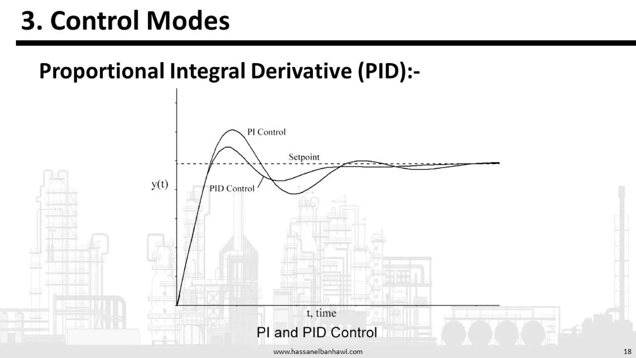 Process Control Presentation on control modes, Proportional, Integral ...