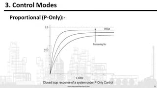 Process Control Presentation on control modes, Proportional, Integral ...