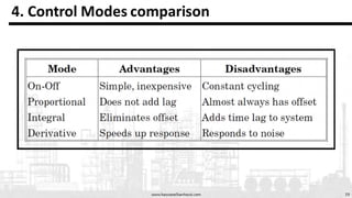 Process Control Presentation on control modes, Proportional, Integral ...