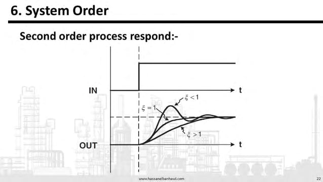 Process Control Presentation on control modes, Proportional, Integral ...