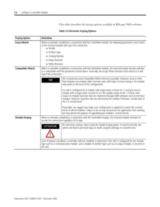 Control net modules | PDF