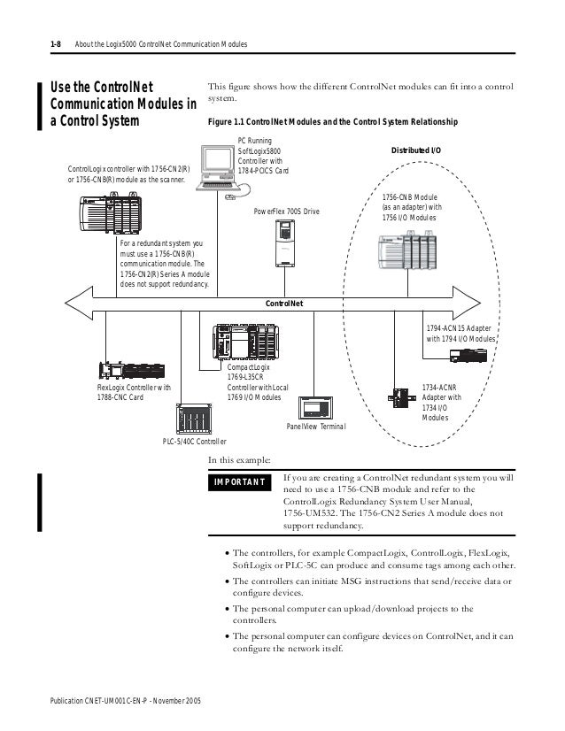 Control net modules