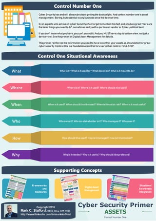 Cyber Security Primer - Assets - Control Number One | PDF