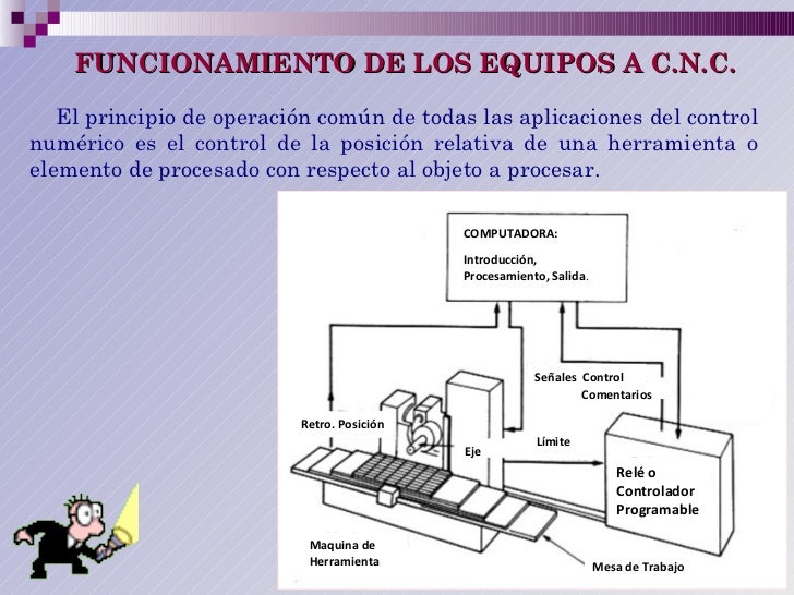 Control Numerico at Jennifer Hubbard blog