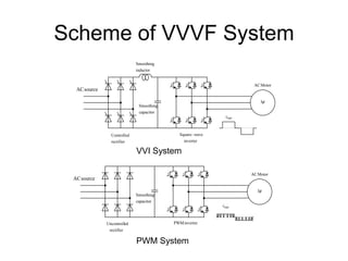 control of AC machines | PDF