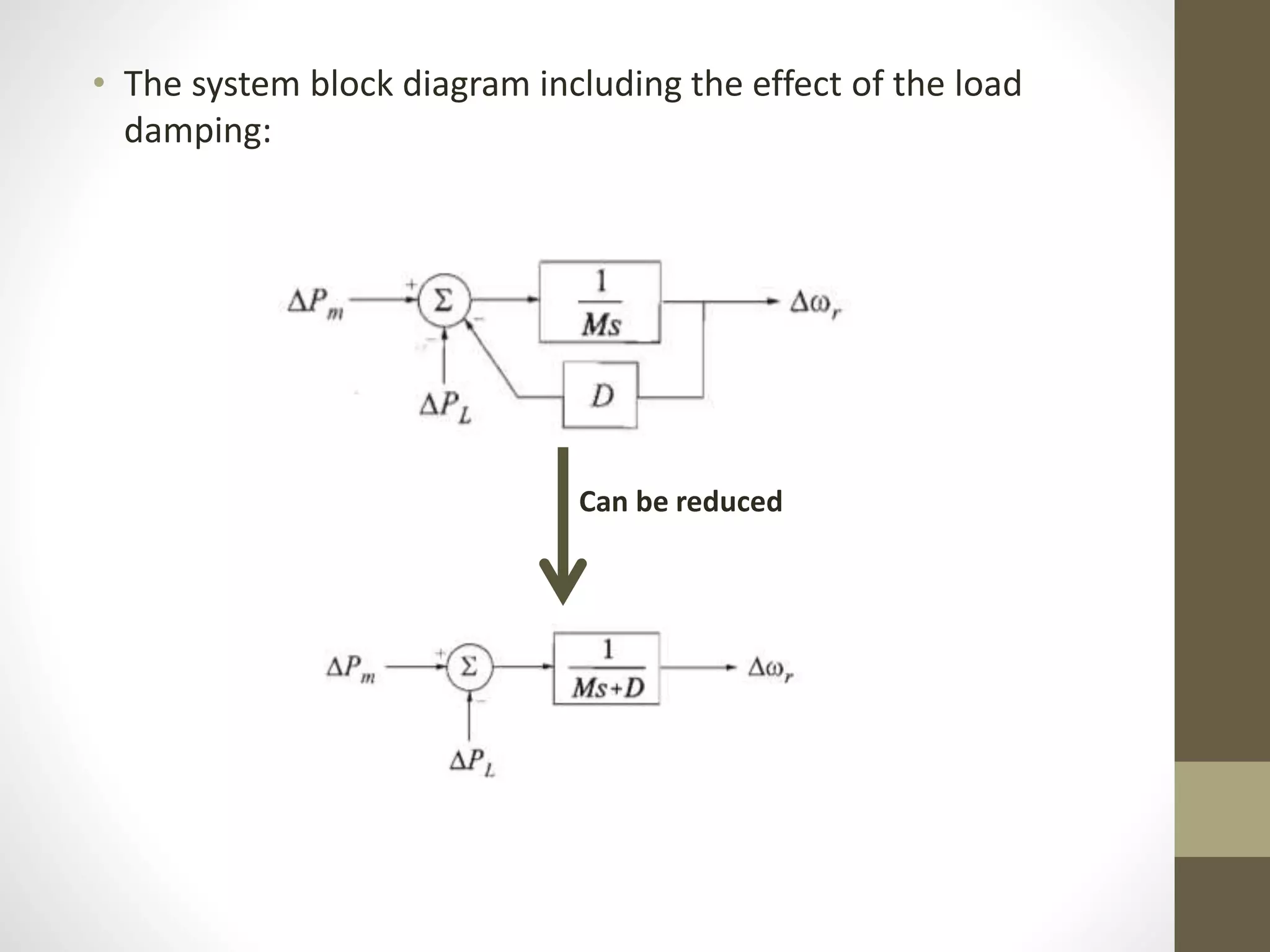Control Of Active Power And Reactive Power Ppt