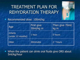 Control Of Add | PPT