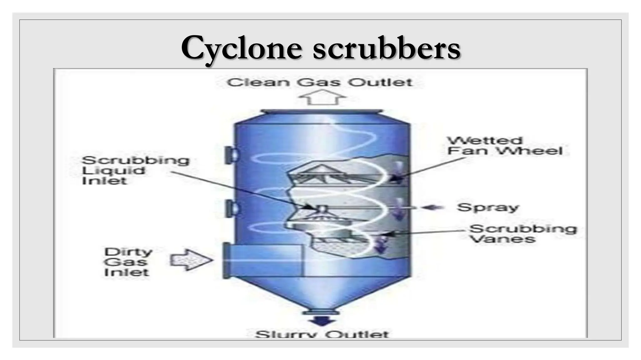 Control of air pollution by equipment (scrubbers).pptx