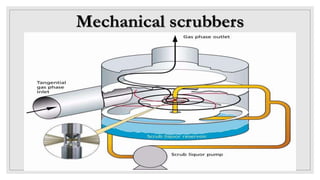 Control of air pollution by equipment (scrubbers).pptx