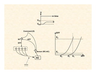 Control of a redundant motor system | PDF