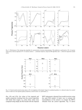 Control of batch product quality by trajectory manipulation using latent variable models | PDF
