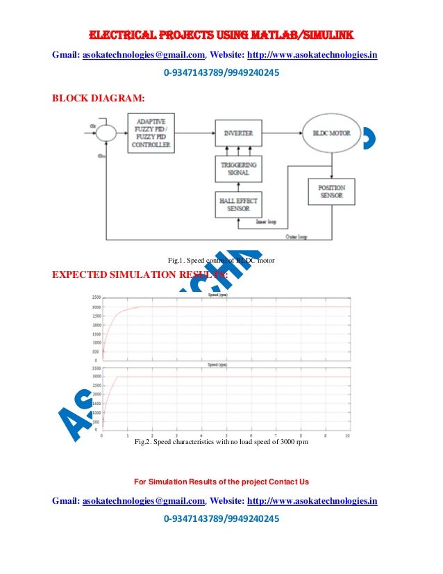 Control of bldc motor based on adaptive fuzzy logic pid controller Control of bldc motor based on adaptive fuzzy logic pid controller