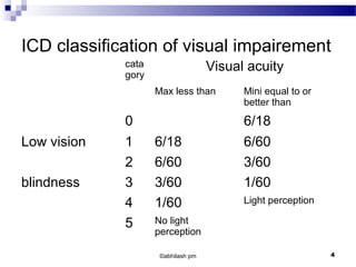Control of blindness | PPT