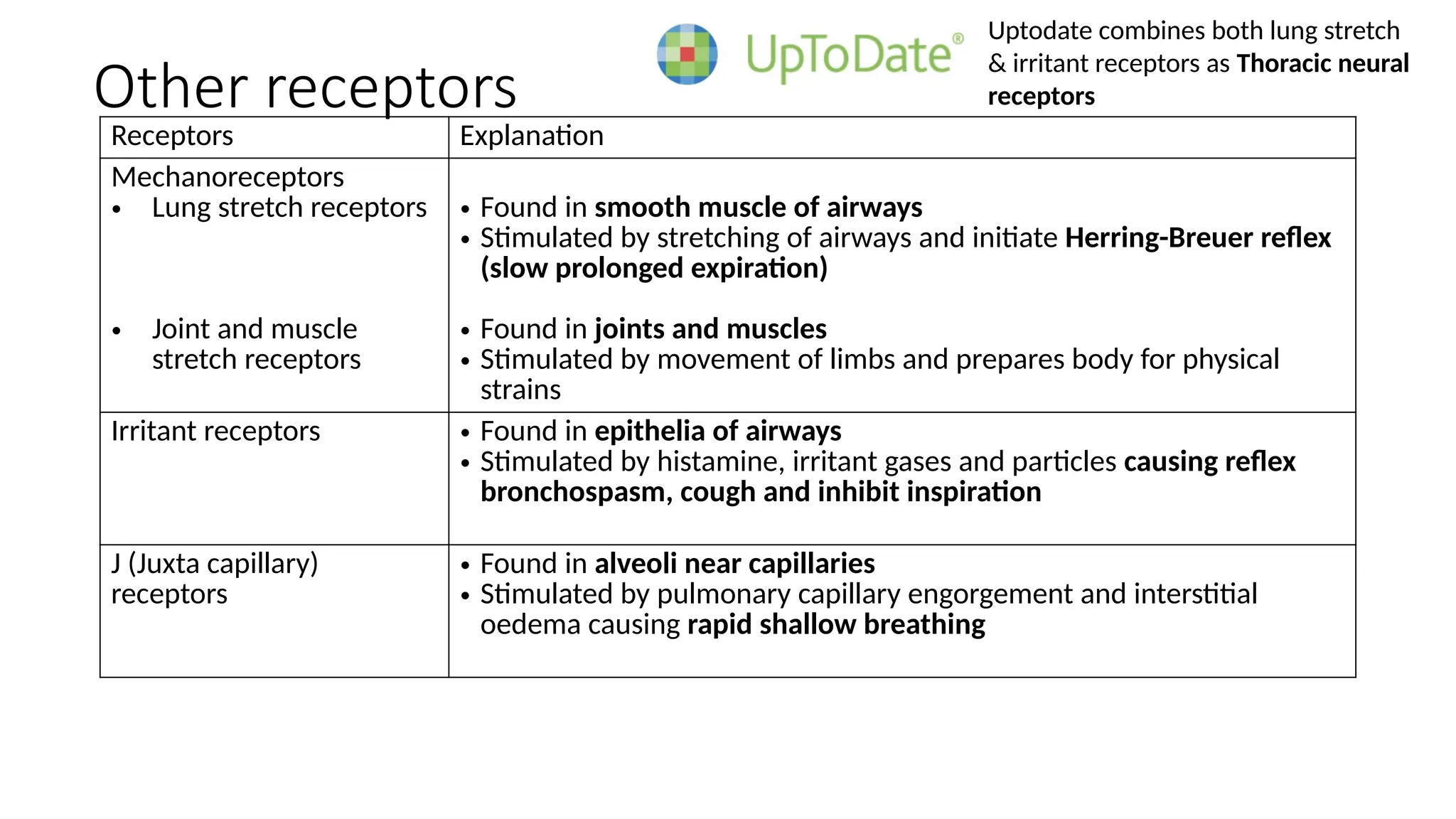 The Control of Breathing Physiology.pptx