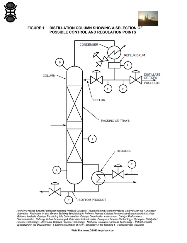 Control of Continuous Distillation Columns | PDF