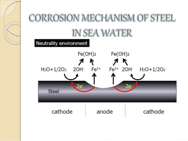 Control of corrosion of underwater piles