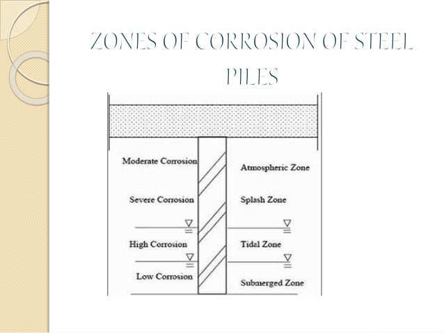 Control of corrosion of underwater piles