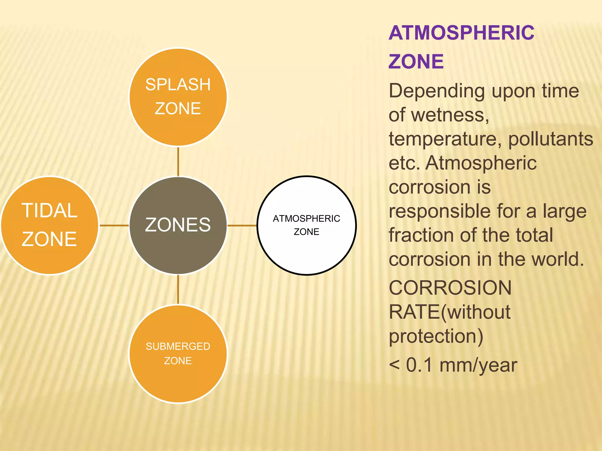 Control of corrosion on underwater piles | PPTX