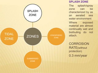 Control of corrosion on underwater piles | PPTX