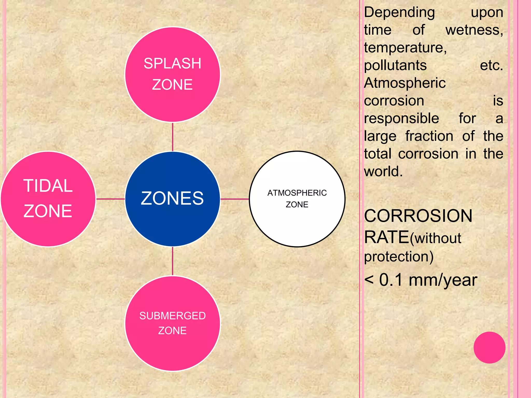 Control of corrosion on underwater piles | PPTX