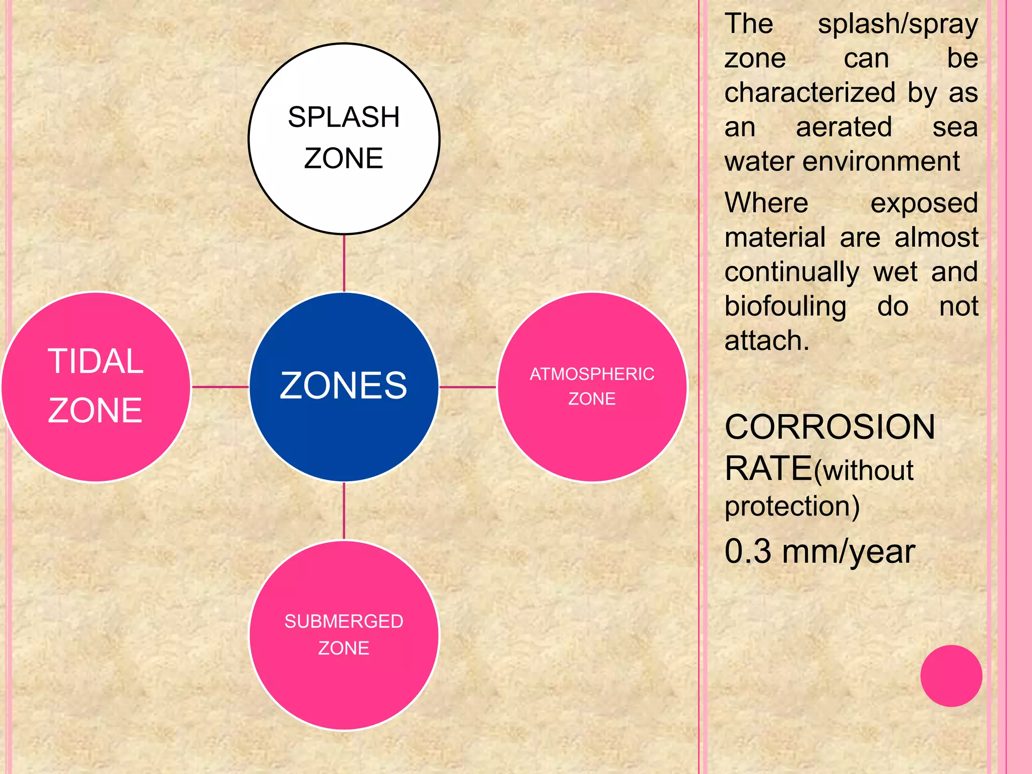 Control of corrosion on underwater piles | PPTX