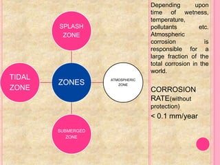 Control of corrosion on underwater piles | PPTX