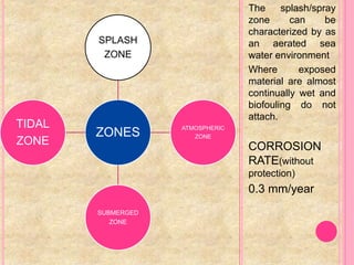 Control of corrosion on underwater piles | PPTX