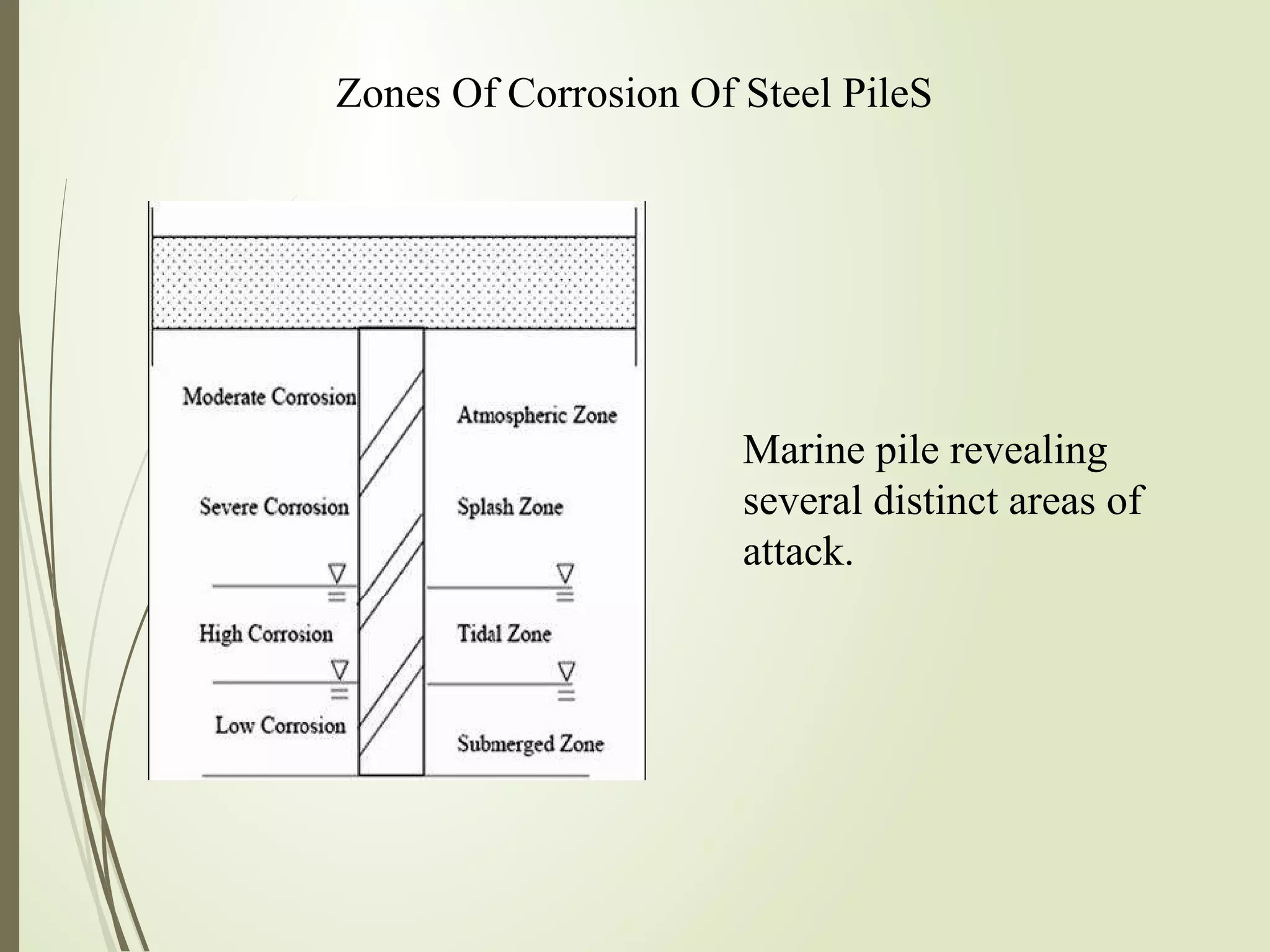 control of corrosion of under water piles | PPT