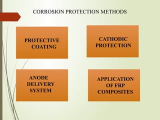 control of corrosion of under water piles | PPT