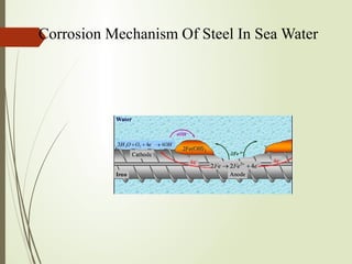 control of corrosion of under water piles | PPT