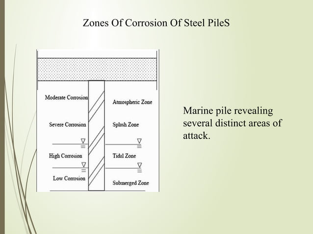control of corrosion of under water piles | PPT | Civil Engineering ...