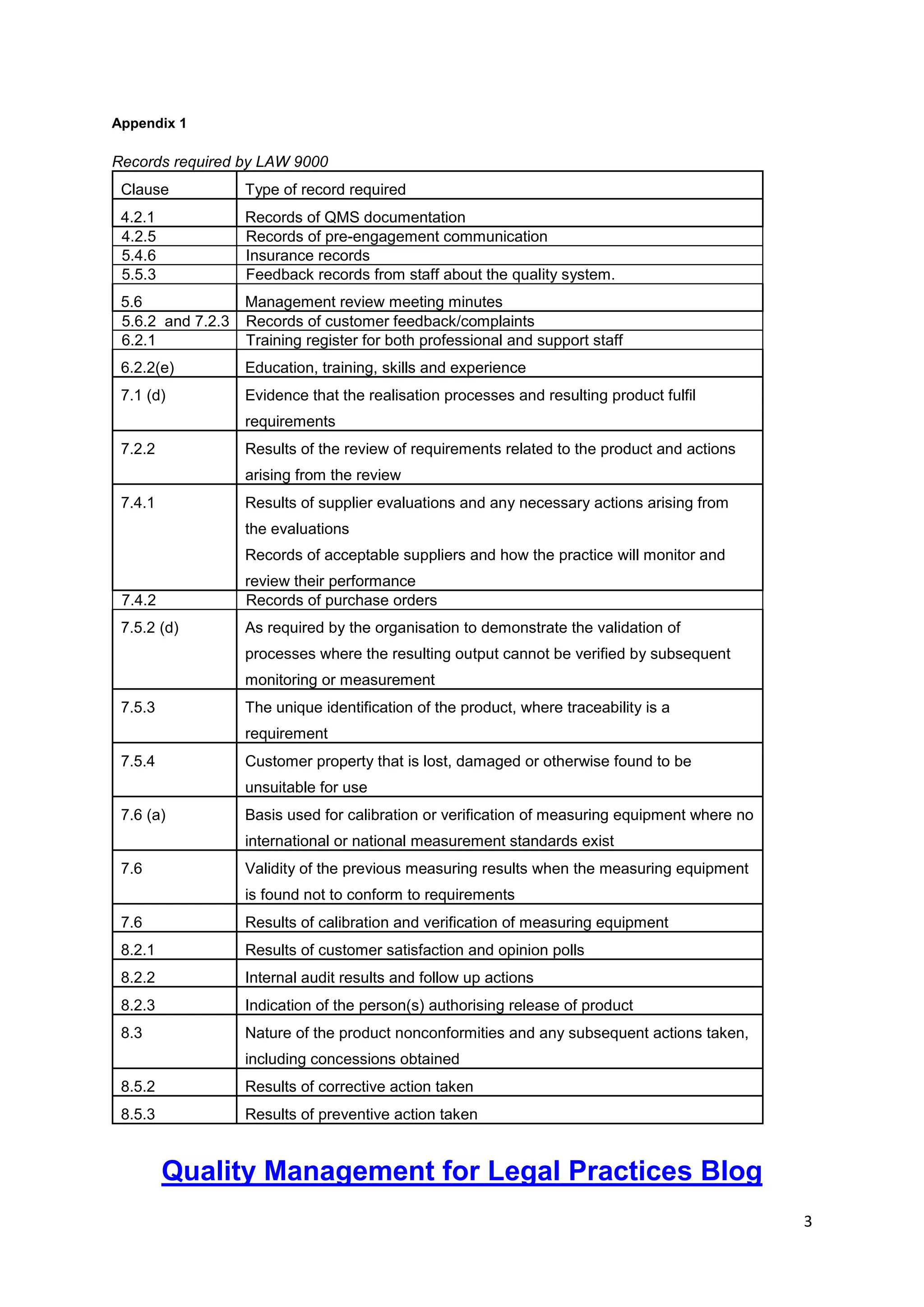 Control of Records Procedure for Legal Practices | DOCX