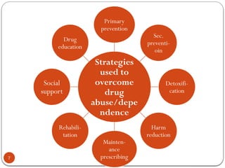 CONTROL OF DRUG ABUSE AND MISUSE LEC 1 TO UPLOAD.pptx