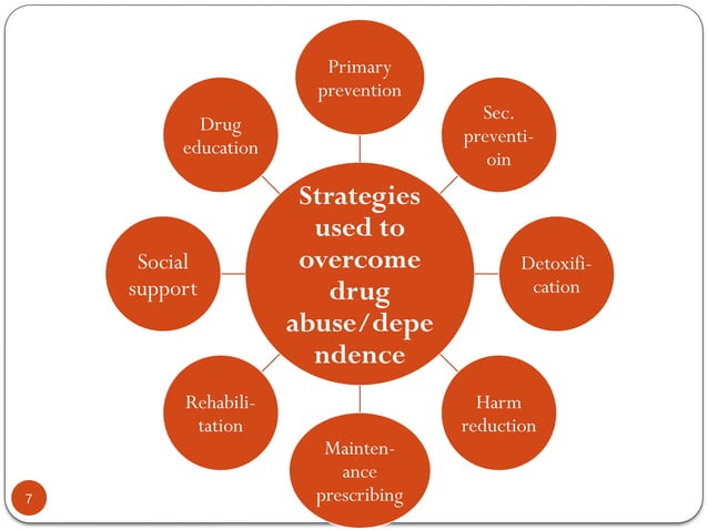 CONTROL OF DRUG ABUSE AND MISUSE LEC 1 TO UPLOAD.pptx