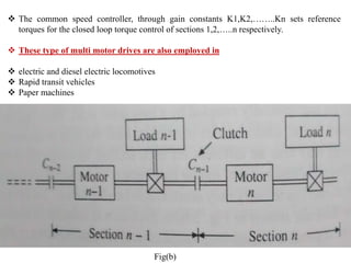 Control of electric drive | PPTX