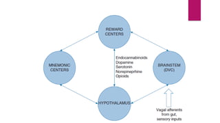 Control of food intake and appetite | PDF