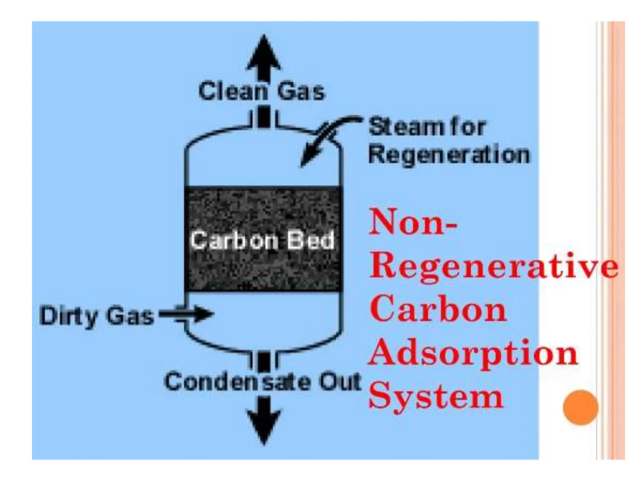AIR POLLUTION AND CONTROL METHODS UNIT 4 - CONTROL OF GASEOUS ...