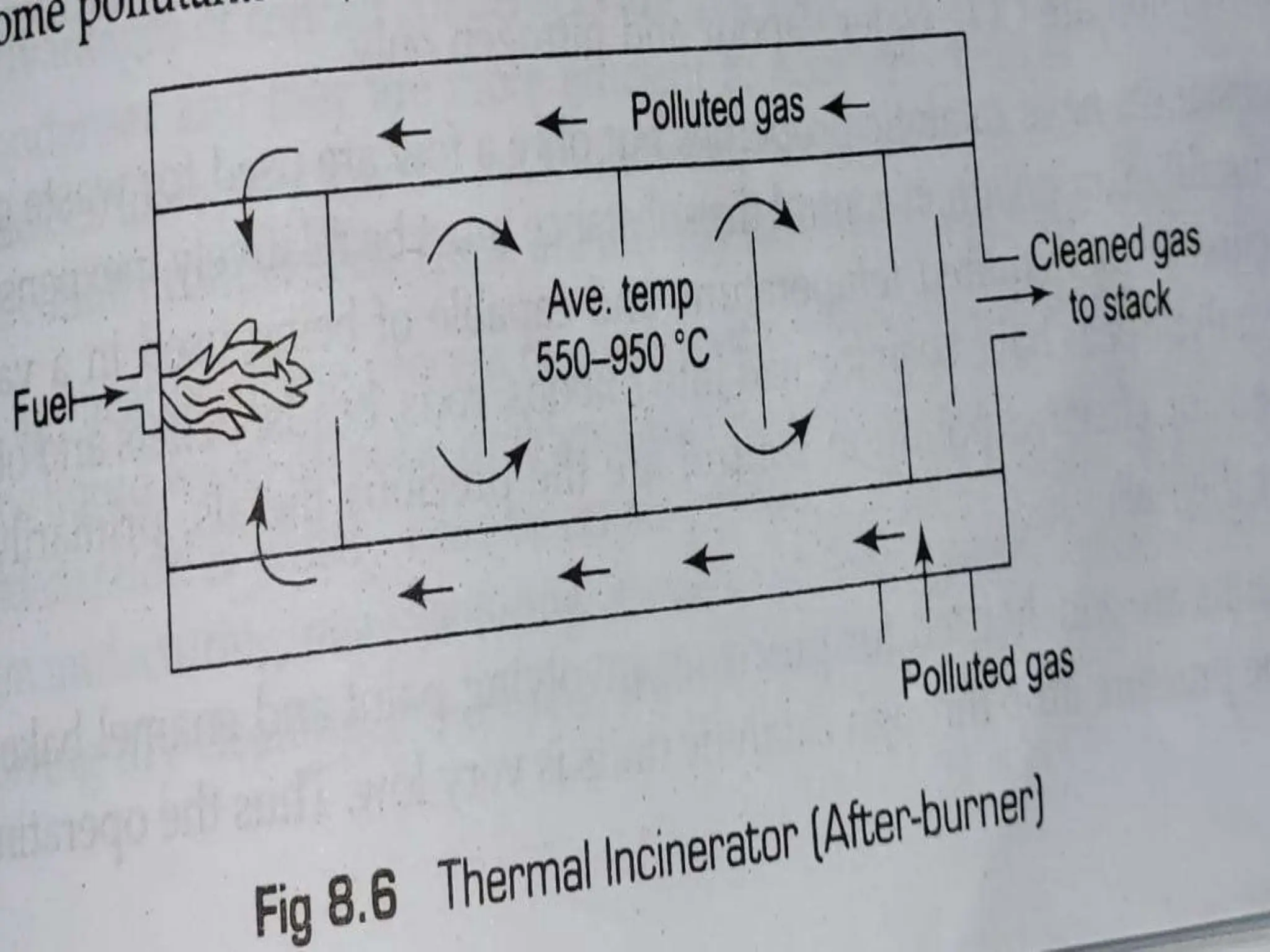 AIR POLLUTION AND CONTROL METHODS UNIT 4 - CONTROL OF GASEOUS ...