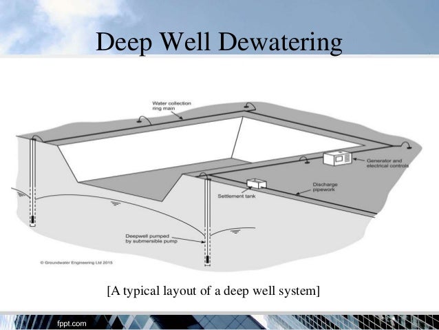 Deep Well System Diagram