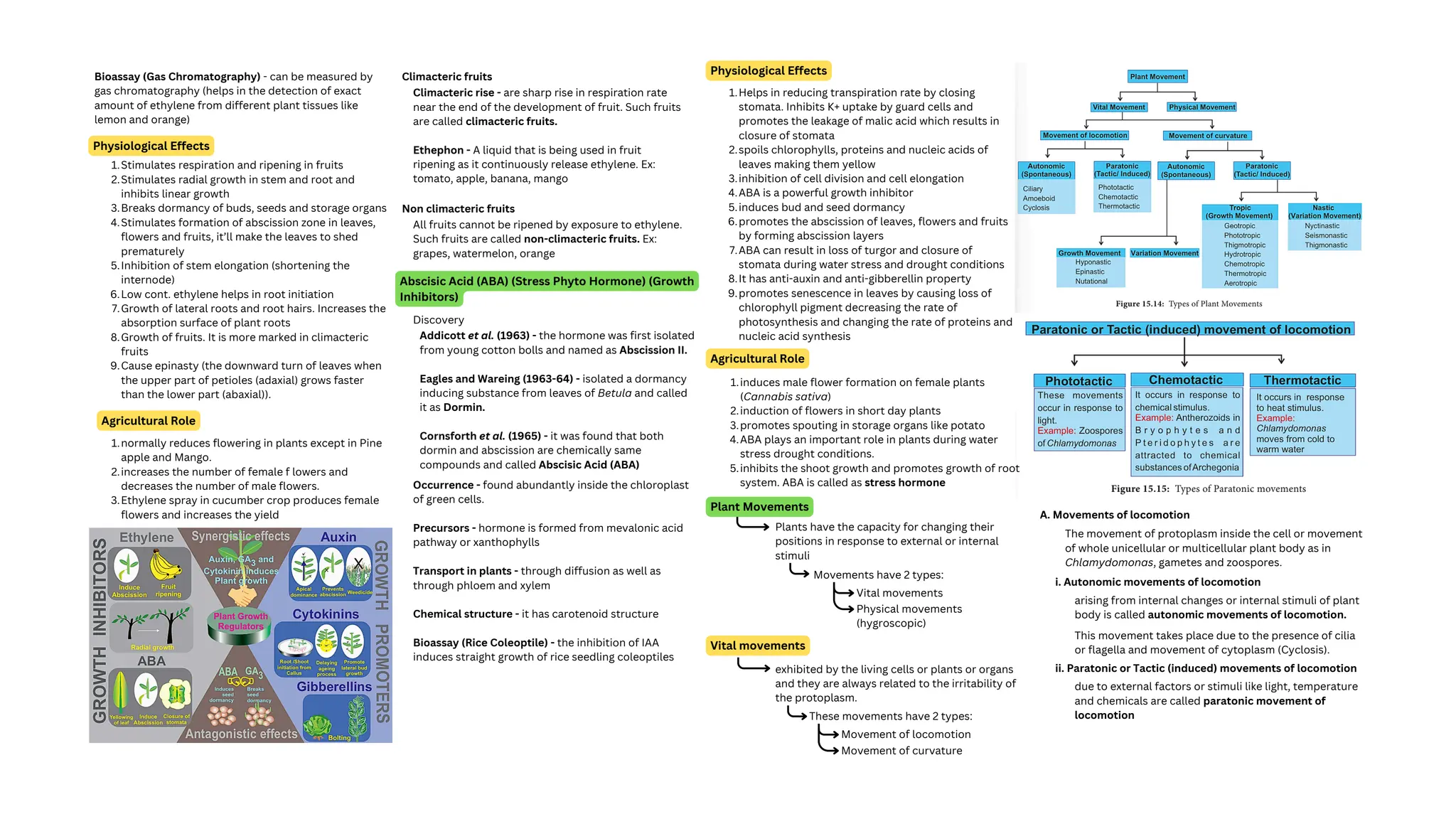Control of growth responses-notes.bajwh.pdf