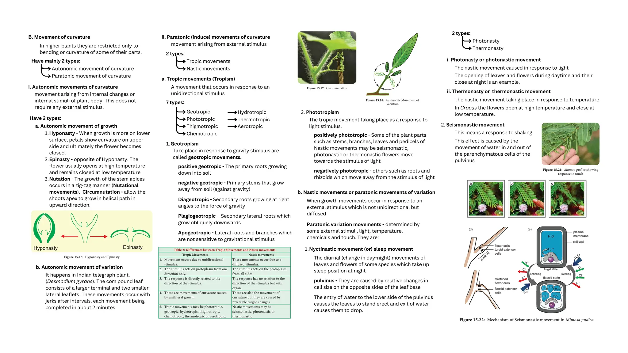 Control of growth responses-notes.bajwh.pdf