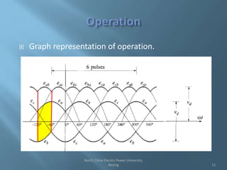 Control of hvdc system | PPTX