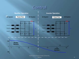 Control of hvdc system | PPTX