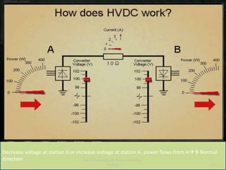 Control of hvdc system | PPTX