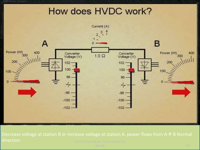 Control of hvdc system | PPTX | Consumer Electronics | Technology ...