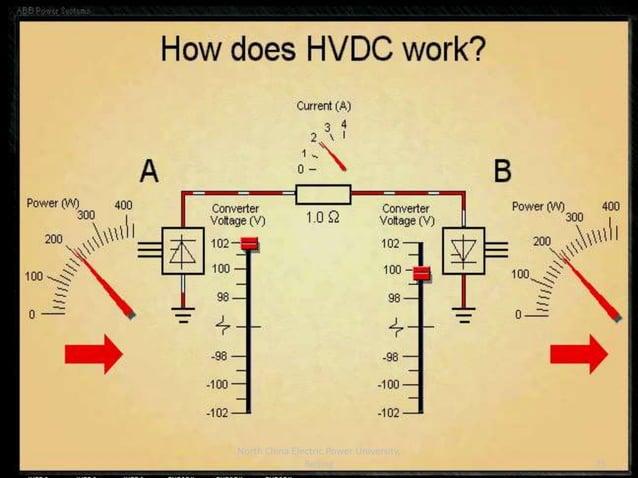 Control of hvdc system | PPTX | Consumer Electronics | Technology ...