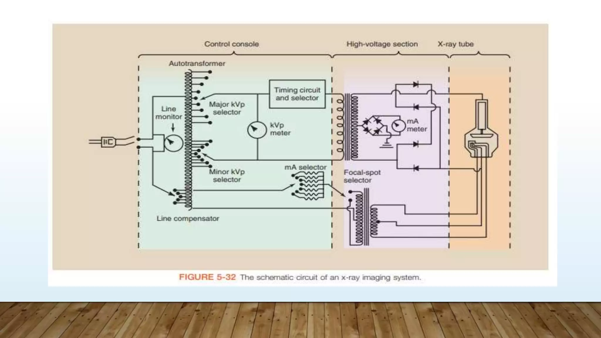 Control of kV and mA in x-ray tube.pptx