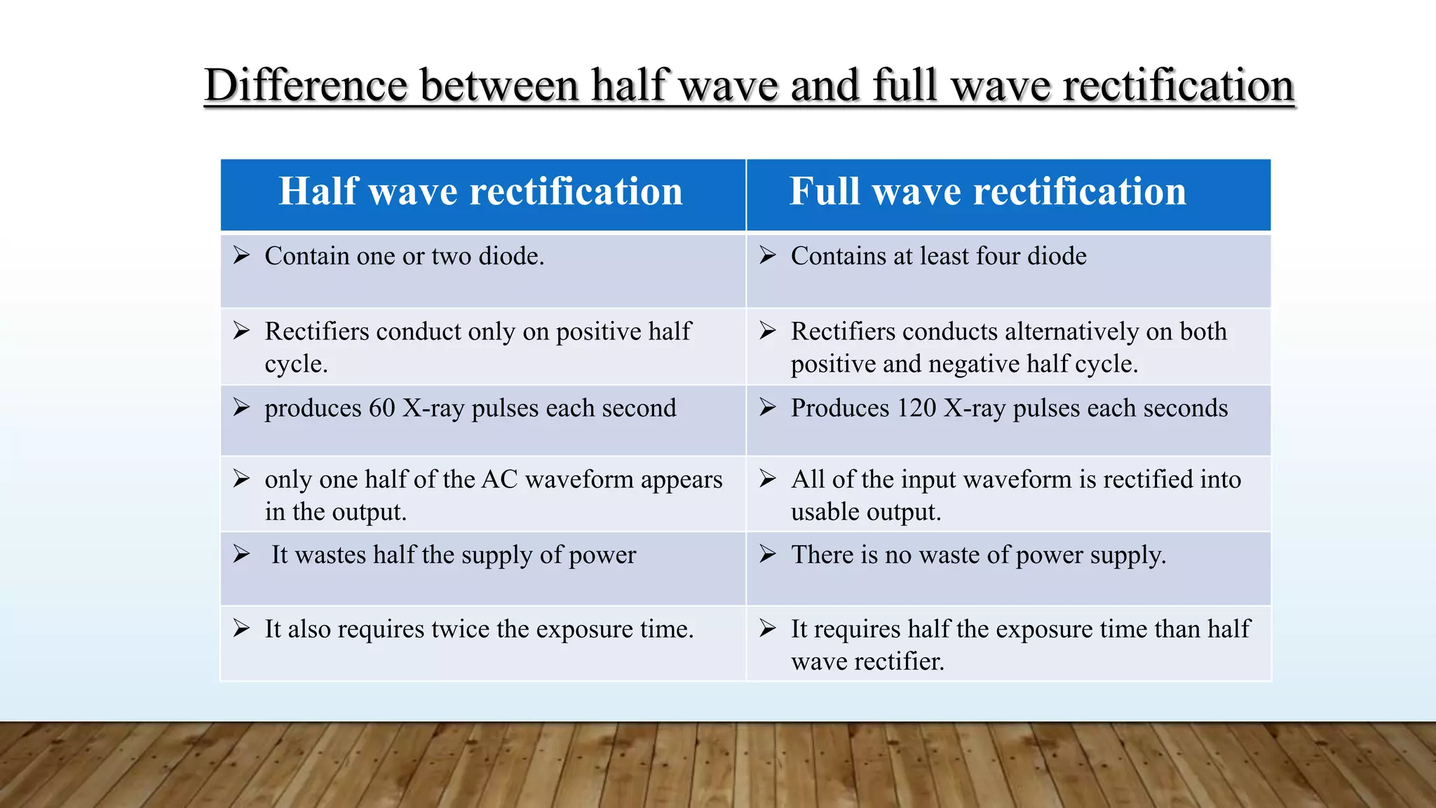 Control of kV and mA in x-ray tube.pptx