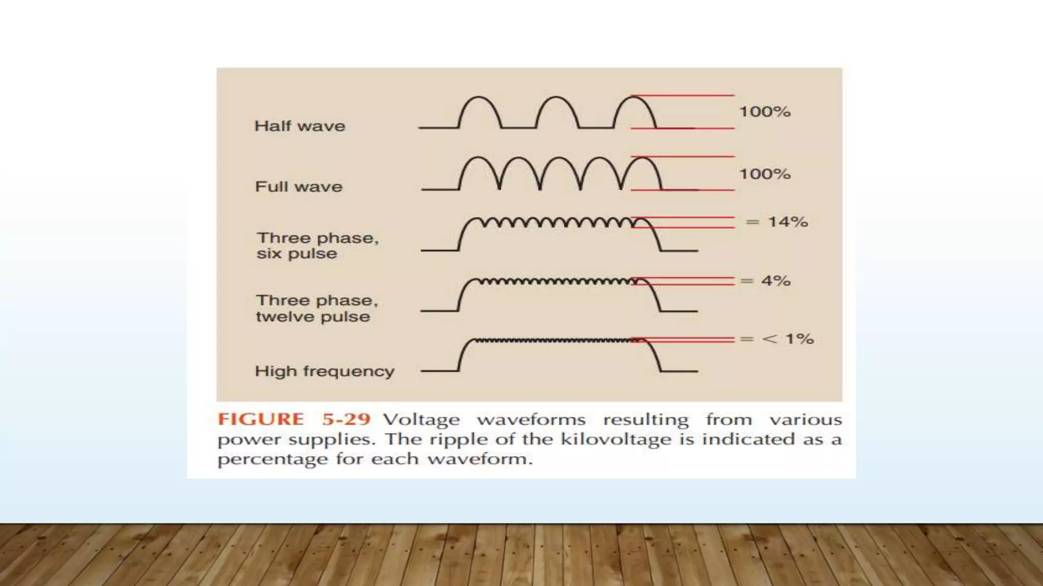 Control of kV and mA in x-ray tube.pptx